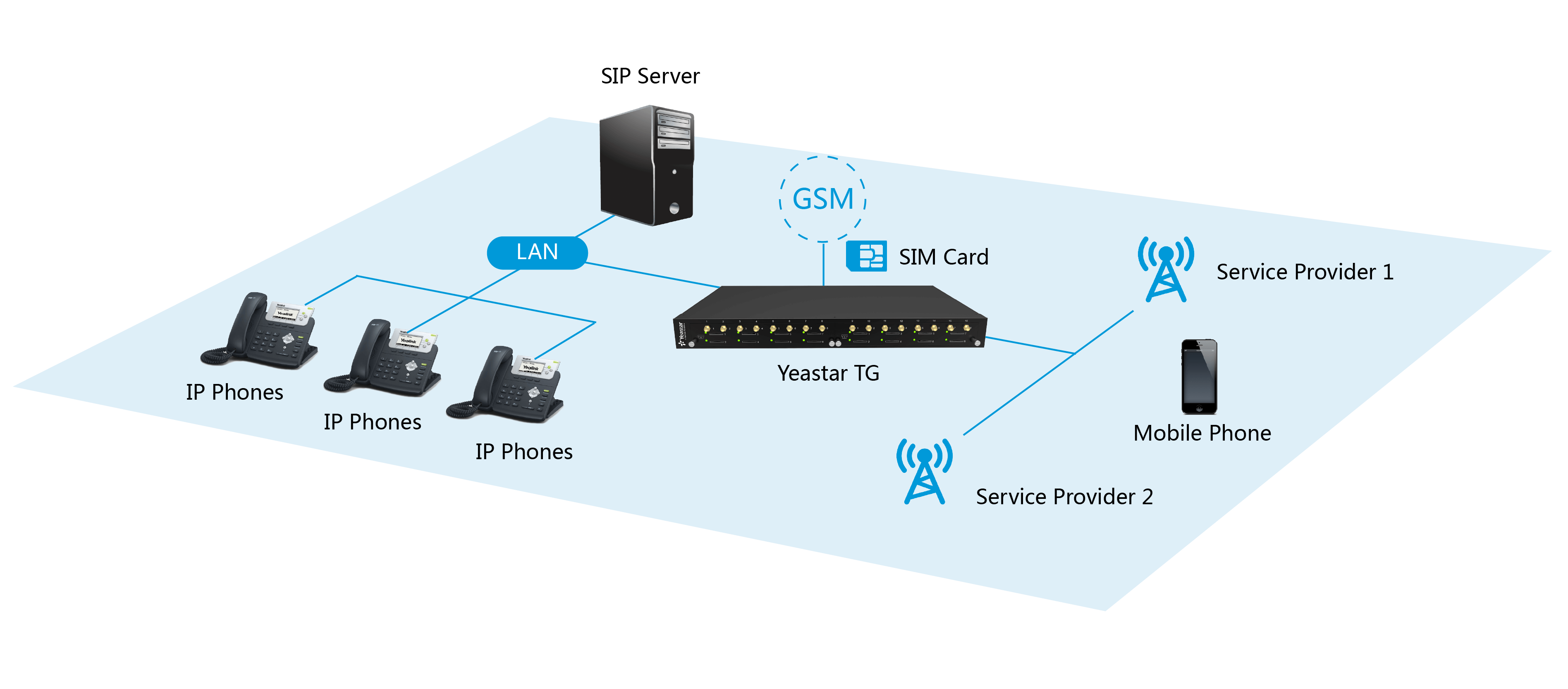 Article - Selecting Right VoIP Gateway